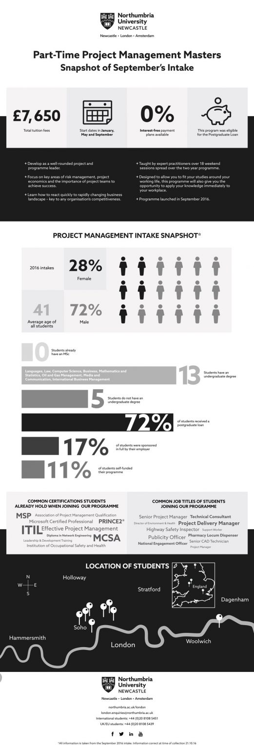 Infographic: MSc Project Management Intake Snapshot