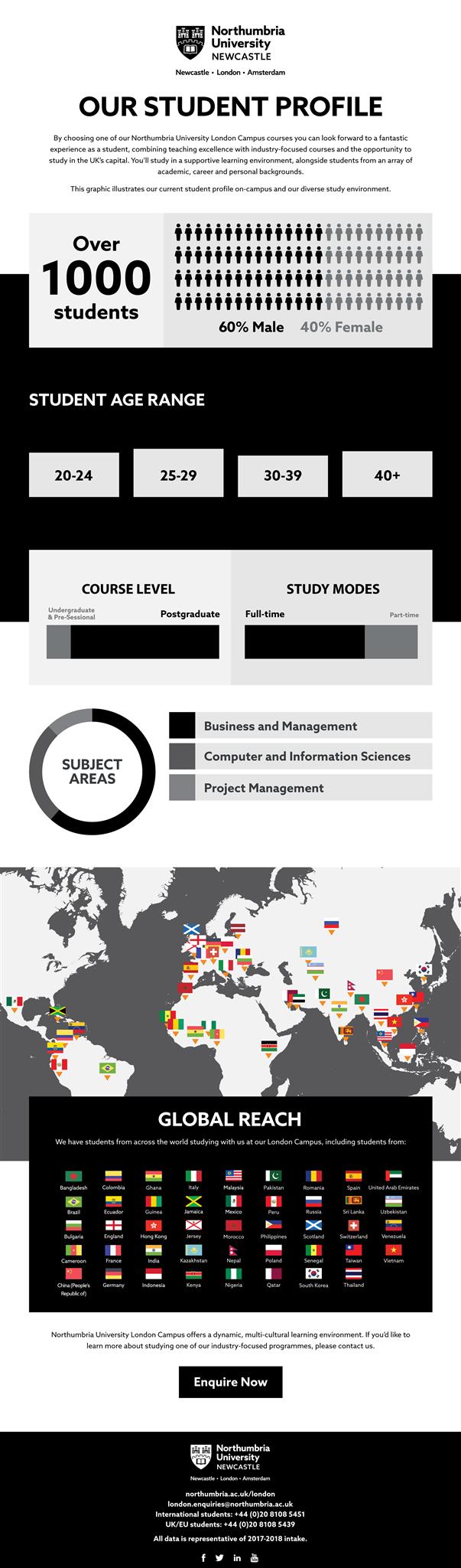 Northumbria University London | Infographic: London Campus ...