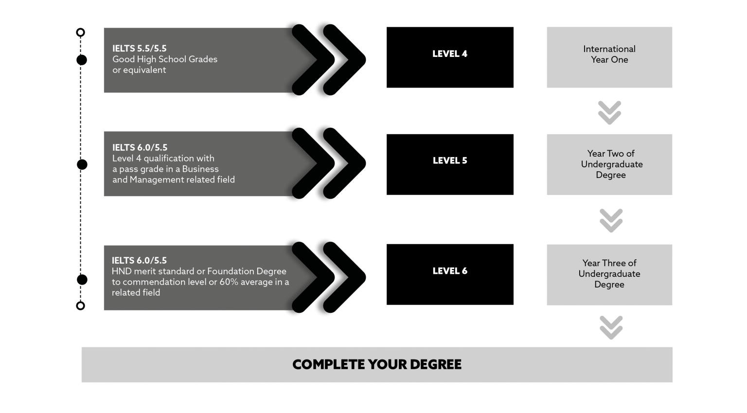 What is a Top-up Degree | Northumbria University London