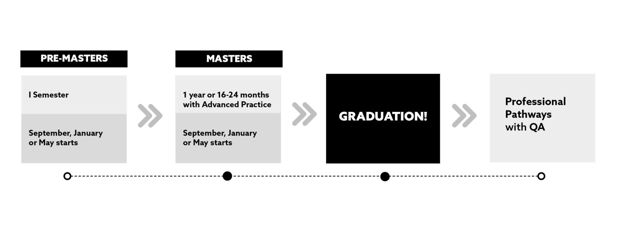 Pre-Masters Programmes | Northumbria University London